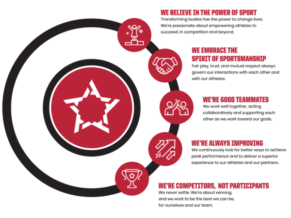 About | Athletic Republic